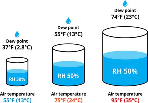 Humidity Sensor Types Atlas Scientific
