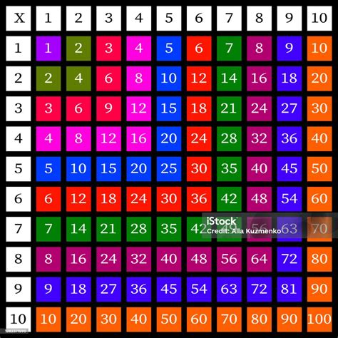 곱셈 스퀘어 다채로운 큐브와 학교 벡터 일러스트 곱셈 표 어린이 교육을위한 포스터 수학 자식 카드 10에 대한 스톡 벡터 아트 및 기타 이미지 Istock