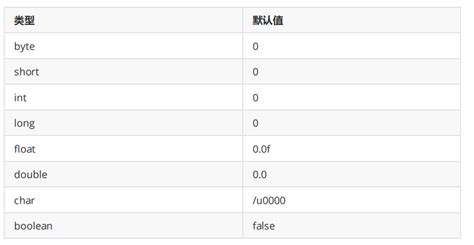 Java——数组的定义与使用java数组定义 Csdn博客