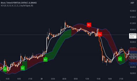 Page 39 Trading Strategies And Indicators Built By Tradingview Community