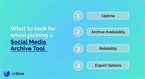 Best Social Media Archive Tools And Apis Urlbox