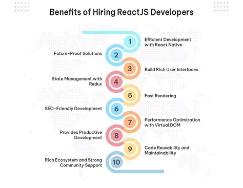the one technologies on linkedin reactjs developers webdevelopment