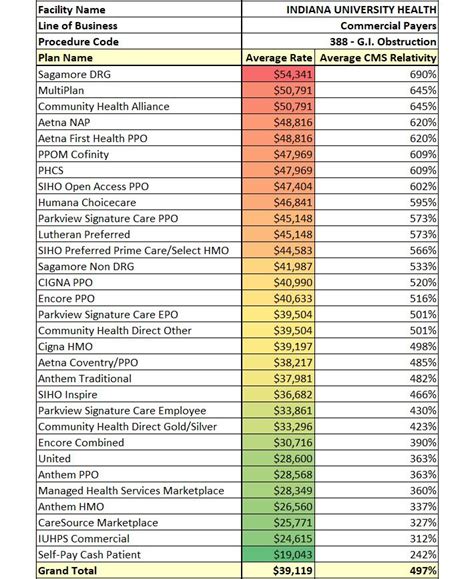 Eric Dreyfus On Linkedin Healthrosetta