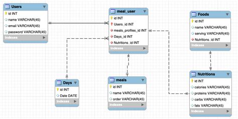 Laravel Factories Date Faker Stack Overflow