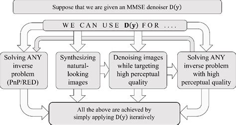 Image Denoising The Deep Learning Revolution And Beyond A Survey