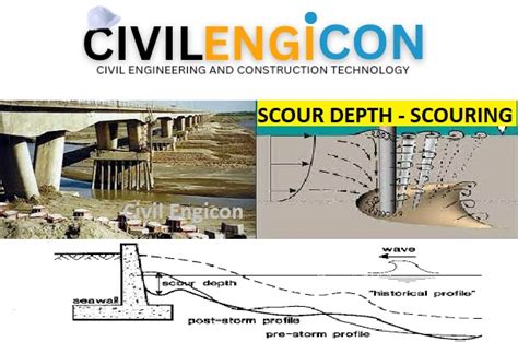 Scour Depth Of Bridge Scouring