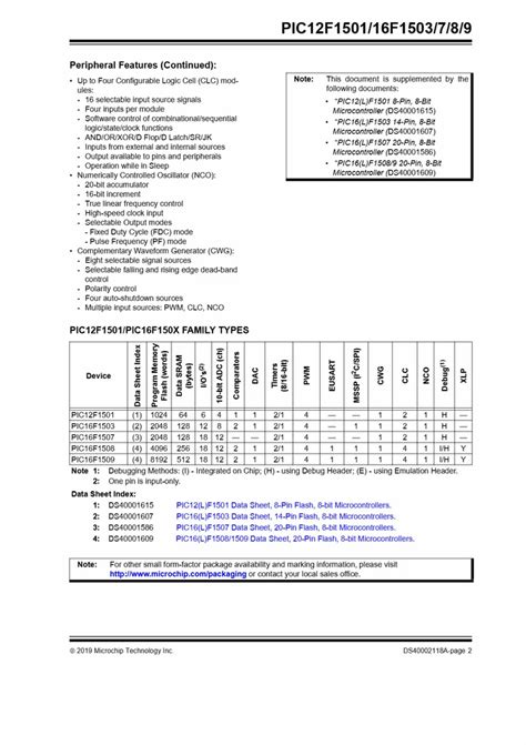 PIC F I SN PIC Microcontroller Bit At Piece In Mumbai ID