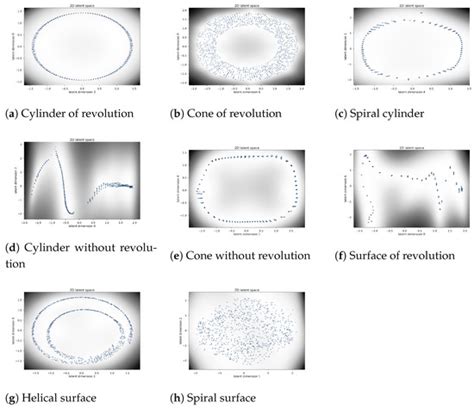 Mathematics Special Issue Statistical Data Modeling And Machine Learning With Applications Ii