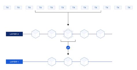 Blocksecs Perspectives And Solutions On The Security Of L2 Blockchains Blocksec Blog