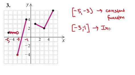 Solved Determine The Intervals On Which The Function Is A Increasing