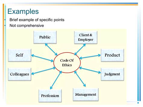 The Software Engineering Code And The Acm Code Ppt