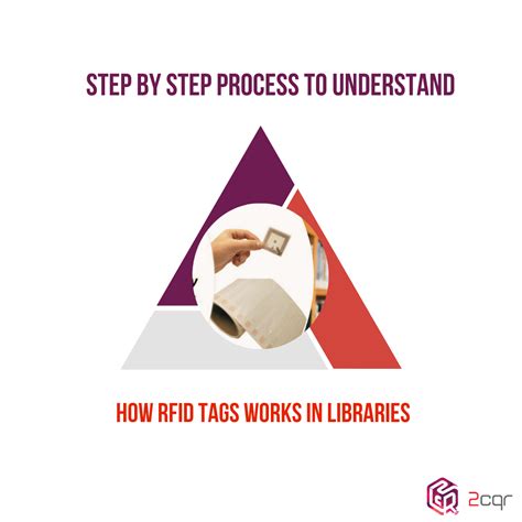step by step process to understand how rfid tags works in libraries rfidforlibrary medium