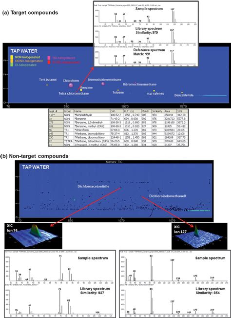 A Analysis Of Target Compounds Dhs Gcxgc Tof Ms Contour Plot And Download Scientific Diagram