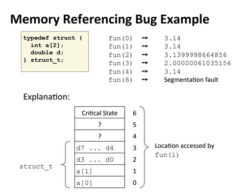 Cmu 15 213 Lecture 01course Overview Amicoyuan
