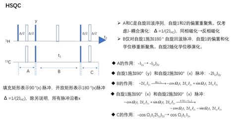 二维核磁共振原理（积算符演化） 知乎