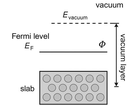 功函数的理论计算与实验分析：方法、策略与应用案例 华算科技