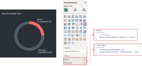 Dynamic Stacked Bar And Radial Bar Chart Combo Incorporating Data