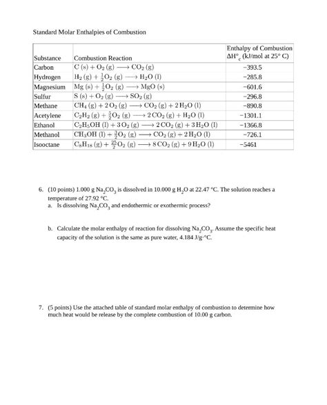 Solved Standard Molar Enthalpies Of Combustion Substance