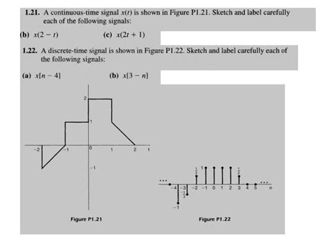 solved 1 21 a continuous time signal x t is shown in