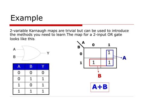 What Is A Karnaugh Map K Map And How Does It Work