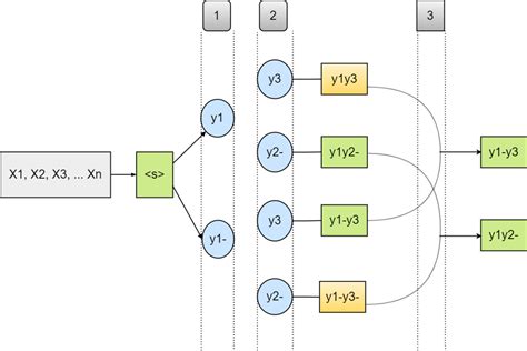 Dynamic Decoding And Dual Synthetic Data For Automatic Correction Of