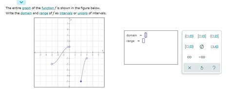 Answered The Entire Graph Of The Function F Is… Bartleby