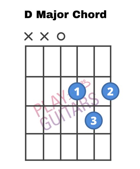 How To Play Open Chords On Guitar Play Guitars