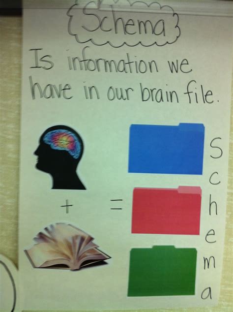 Schema Anchor Chart Infografia