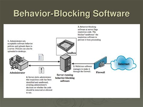 Malicious Software Programs Exploiting System Vulnerabilities Ppt Download