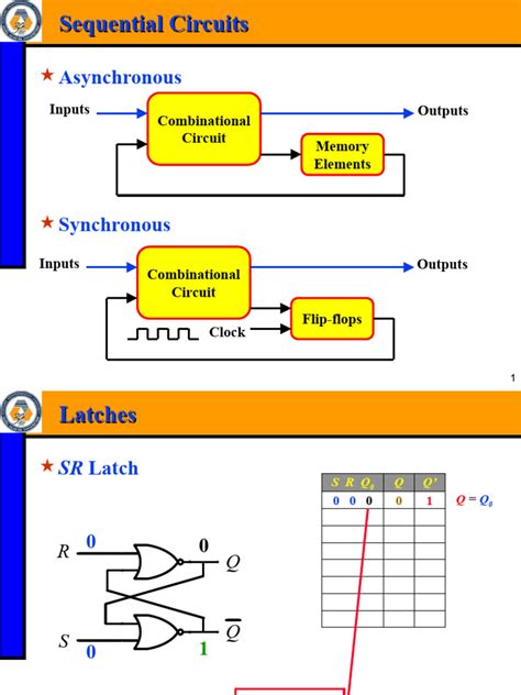 Chapter 5 Synchronous Sequential Circuit Pdf Digital Technology Electronic Circuits Chapter 5 Synchronous Sequential Circuit Pdf Digital Technology Electronic Circuits
