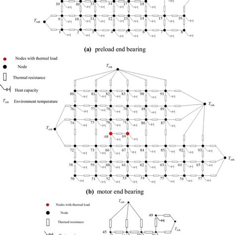 Thermal Network Theoretical Model Of Node I Download Scientific Diagram
