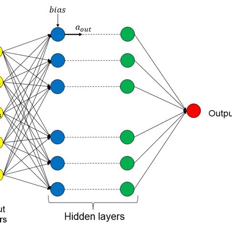 Schematic Illustration Of A Deep Neural Network Model Built For The