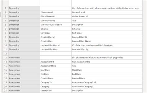 Creating A New Table For Each Unique Value In A Co Power Platform