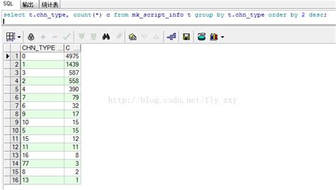 oracle中的having子句 oracle中having用法 csdn博客