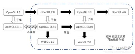 技术周报·使用 Webassembly 打造定制 Js Runtime 知乎