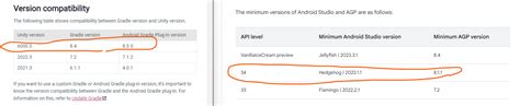 Android 14 Api Level 34 In Unity 2020 Lts And 2021 Lts Page 3 Unity Engine Unity Discussions
