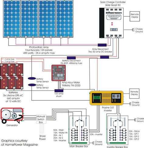 Rv Solar System Wiring Diagram