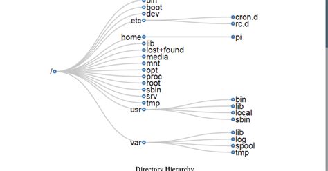 Memahami Lebih Dalam Struktur File Linux