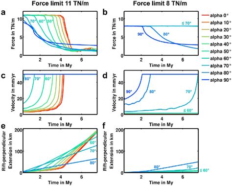 Dynamic Boundary Conditions Boundary Velocities Are Adjusted So That A Download Scientific