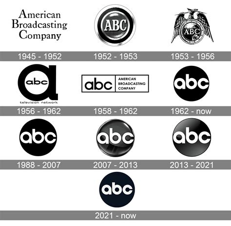 Abc Logo And Symbol Meaning History Png Brand