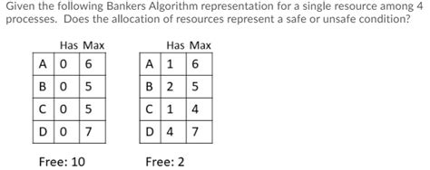 Solved Given The Following Bankers Algorithm Representation Chegg