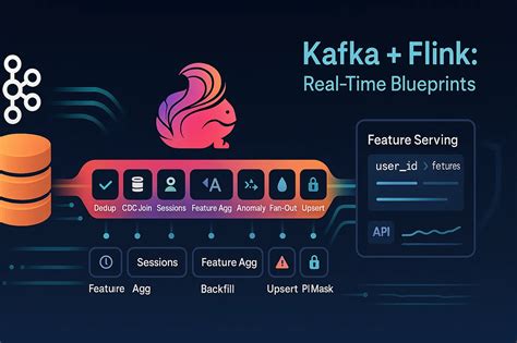 Simple Examples With Confluent Kafka By Alexander Halutin Medium