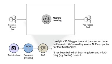 The 7 Basic Functions Of Text Analytics And Text Mining Lexalytics