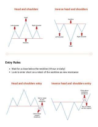 Forex Chart Patterns Cheat Sheet Stock Chart Patterns Cheat Sheets Forex