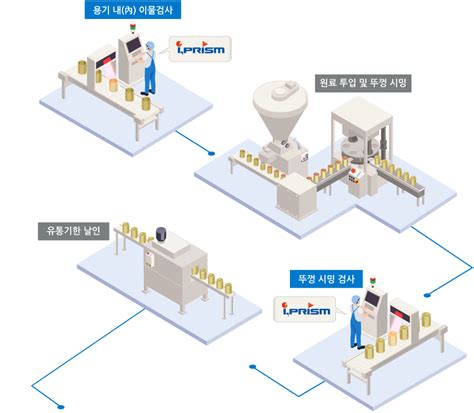 Iprism 아이프리즘 혁신적인 비전 검사 시스템