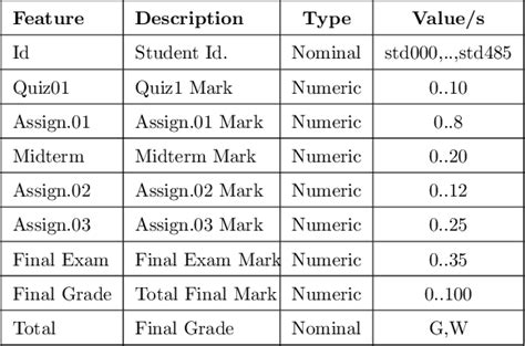 Systematic Ensemble Model Selection Approach For Educational Data Mining