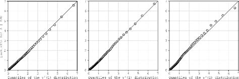 Figure 1 From A Sparsity Test For Multivariate Hawkes Processes Semantic Scholar