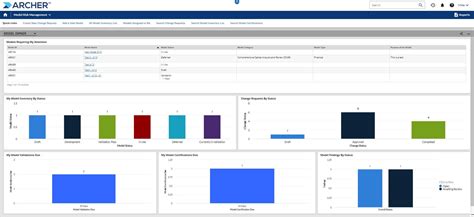 Best Erm Software The Complete Buyers Guide 2023 Update