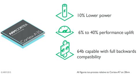ARM Announces Cortex A Its New Power Efficient Bit Core