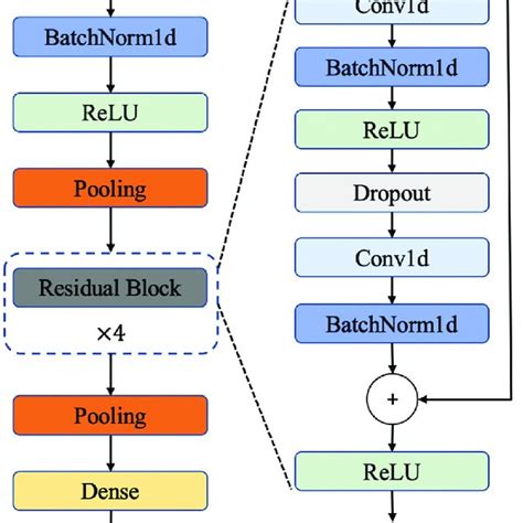 Comparison Of Existing Models For Automatic Diagnosis Of Ecg